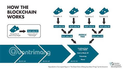 Difference Between Permissioned And Permissionless Blockchain TipsMake