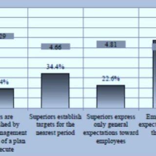 Process For Setting Objectives Download Scientific Diagram