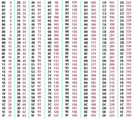 Hex To Ascii Table