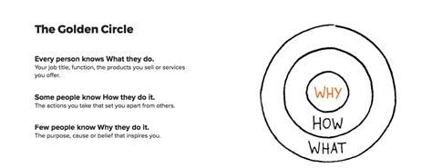 How Knowing Your “why” Can Revolutionize Your Digital Marketing