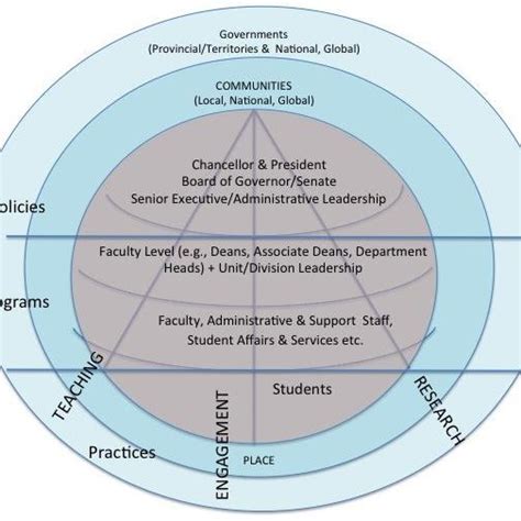 Indigenous Wholistic Framework Download Scientific Diagram