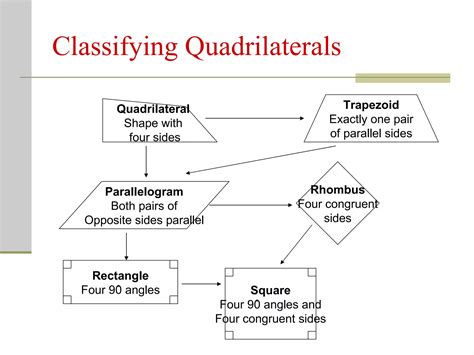 Classifying Polygons Ppt