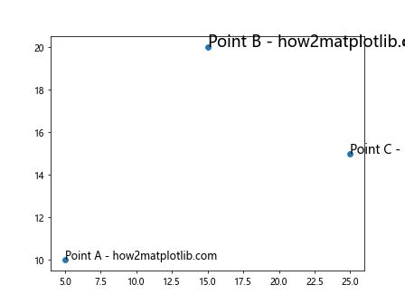 Annotating Points From A Pandas DataFrame In Matplotlib Plot Matplotlib Color