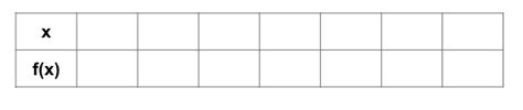 Graphing Functional Relationships Definition Examples Concepts