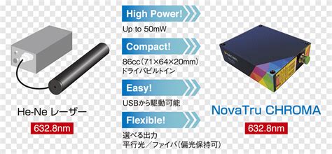 Light Laser Diode Wave Interference Diffraction Light Electronics