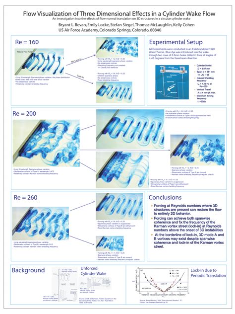 Pdf Flow Visualization Of Three Dimensional Effects In A Cylinder
