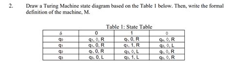 [solved] 2 Draw A Turing Machine State Diagram Based On Th