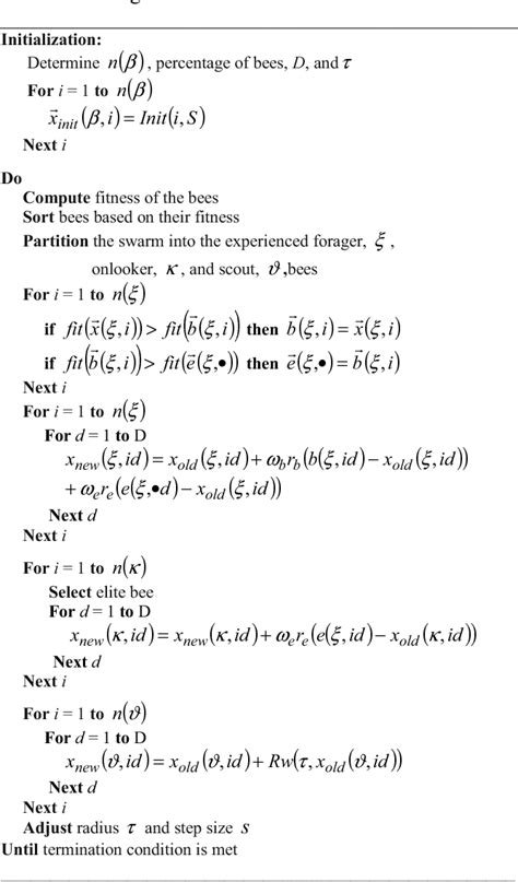 Figure 1 From A Powerful Bee Swarm Optimization Algorithm Semantic