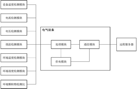 equipment state monitoring application system eureka patsnap