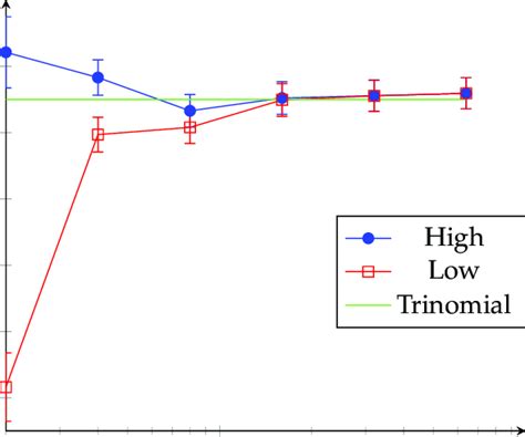 Option Value Estimates Versus Log Branching Factor Approximate