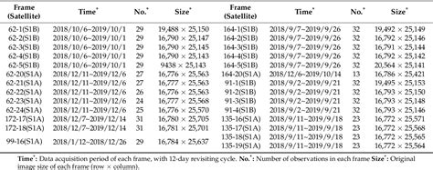 Table 1 From Paddy Rice Mapping In Thailand Using Time Series Sentinel 1 Data And Deep Learning