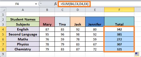 How To Create Mark Sheets In Excel Javatpoint