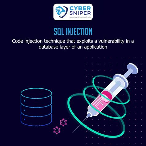 Cyber Sniper On Linkedin Sql Injection Is A Code Injection Technique