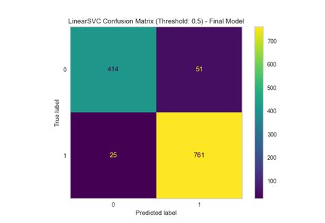 GitHub EasonLiaw Wafer Fault Detection This Project Focuses On Designing A Machine Learning