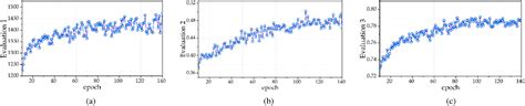 Figure 1 From Virtual Network Embedding For Task Offloading In Iiot A Drl Assisted Federated