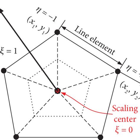 Coordinates Definition Of The Sbfem Download Scientific Diagram