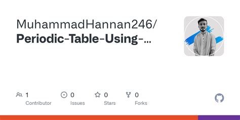 Github Muhammadhannan Periodic Table Using Html Css
