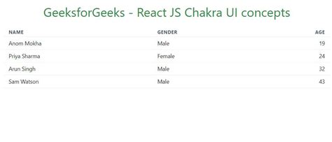 Chakra Ui Data Display Table Geeksforgeeks