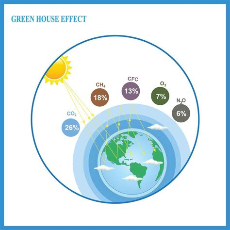 Understanding The Greenhouse Effect Climate And Consequences 43404195 Vector Art At Vecteezy