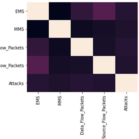 False Data Injection Protection System Download Scientific Diagram