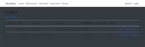 Customizing Nets Mvc Template Part 1 The Dark Side Dev Community