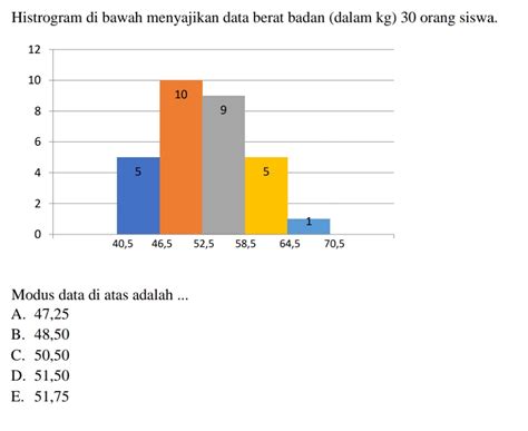 Histrogram Di Bawah Menyajikan Data Berat Badan Dalam Kg 30 Orang