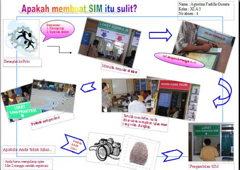 Teks Prosedur Langkah Langkah Membuat Sim