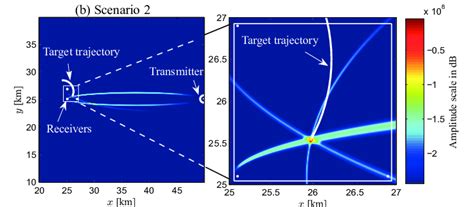 Depicts The Estimated Trajectories Obtained By Using The Proposed Pf