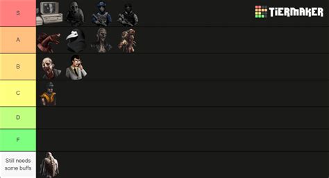 Scp Sl Tier List Redone 13 1 R Scpsecretlab