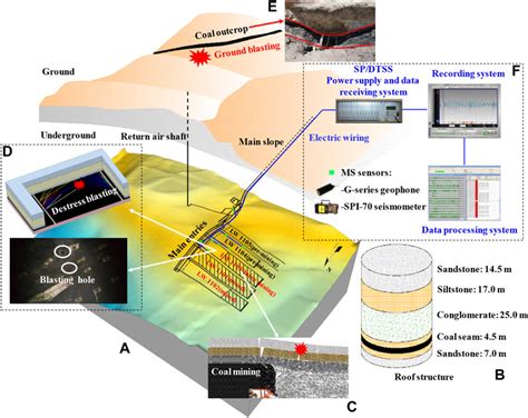 Underground Coal Mining Diagram