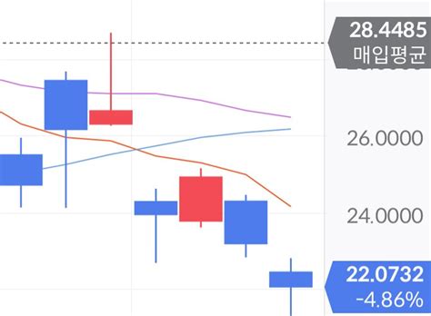 Tsll 줄먹 주식 에펨코리아