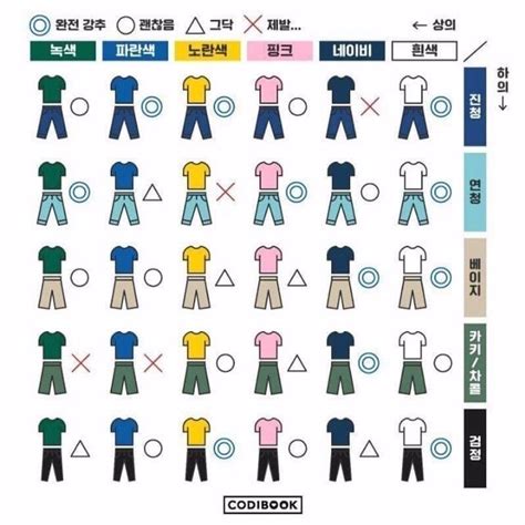 패션 고자 피하는 방법 상의 하의 색깔 깔맞춤 도움주는 색상표 네이버 블로그