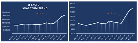 Microsoft Teams Infrastructure And Azure Communication Services Journey To NET 6