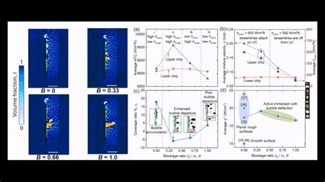 Immersion Cooling Thermal Management Cfd Fea Modeling Simulation Design Dynamics