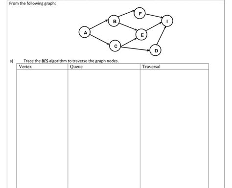 Solved From The Following Grapha ﻿trace The Bfs Algorithm