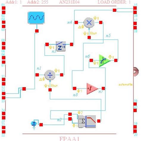 Fpaa Implementation Diagram Of The Joglekar Window Function Based Download Scientific Diagram