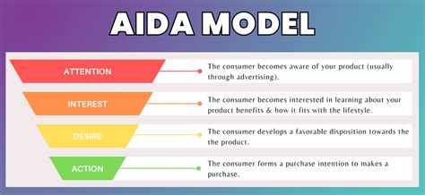 What Is The Aida Marketing Model Digital Strategy One