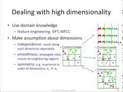 PCA 2 Dimensionality Reduction YouTube