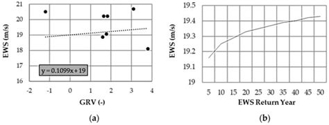 Journal Of Marine Science And Engineering An Open Access Journal From Mdpi