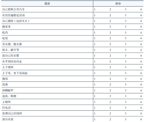 日常生活活动能力量表（adl）在康复评定中的应用