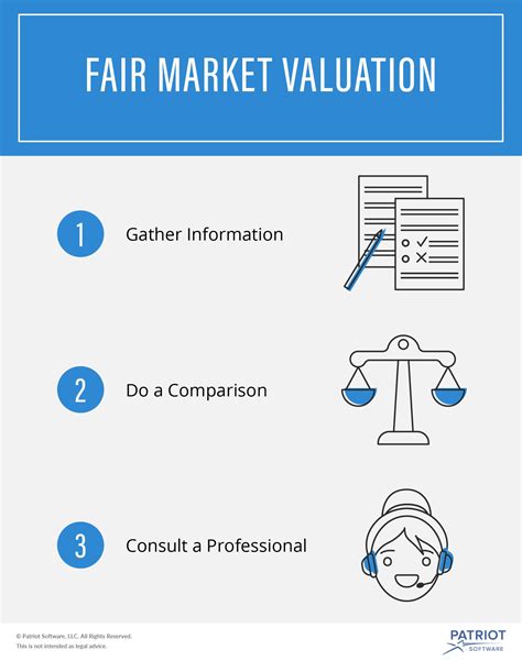 What Is Fair Market Value Assessing Your Business Assets Value