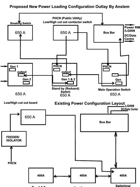 Proposed Power Redundant Switch Configuration Out Lay Pdf