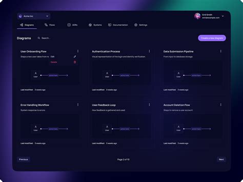 dark mode panel diagram management dashboard user flows saas by