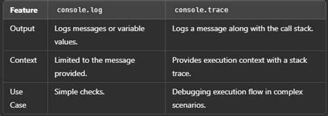 Supercharge Your Debugging Skills With Consoletrace By Tharunbalaji Dec 2024 Medium