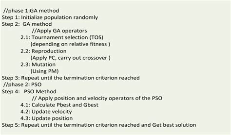 Figure 3 From Htscc A Hybrid Task Scheduling Algorithm In Cloud Computing Environment