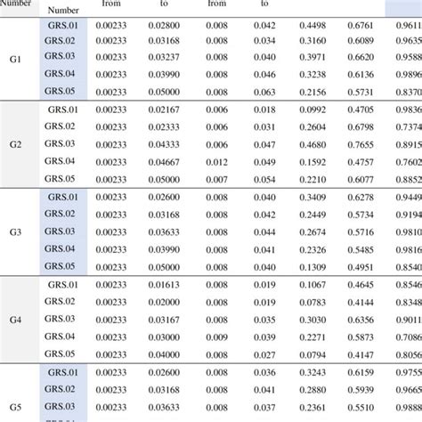 Values Of Constants Aus And Bus Download Scientific Diagram