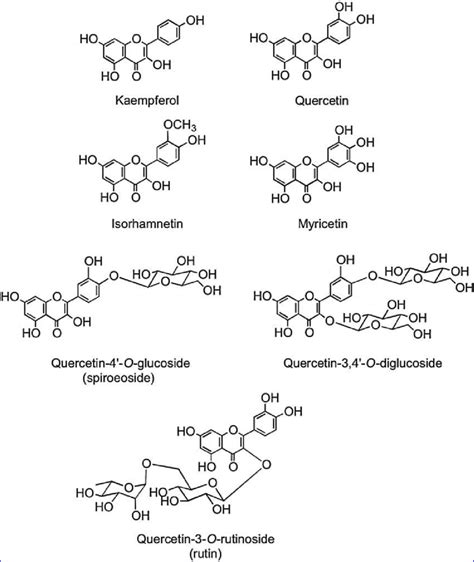 Structures Of The Flavonol Aglycones Kaempferol Quercetin