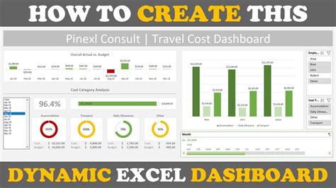 How To Create A Modern Dynamic Dashboard In Excel Free Download Design Talk