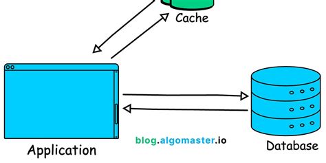 System Design What Is Scalability