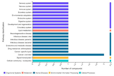 Effects Of Methionine Restriction On The Kegg Pathways Of Lipidomics Download Scientific